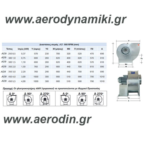 Απορροφητήρας φυγοκεντρικός 5,5 ΗΡ 380V 950RPM
